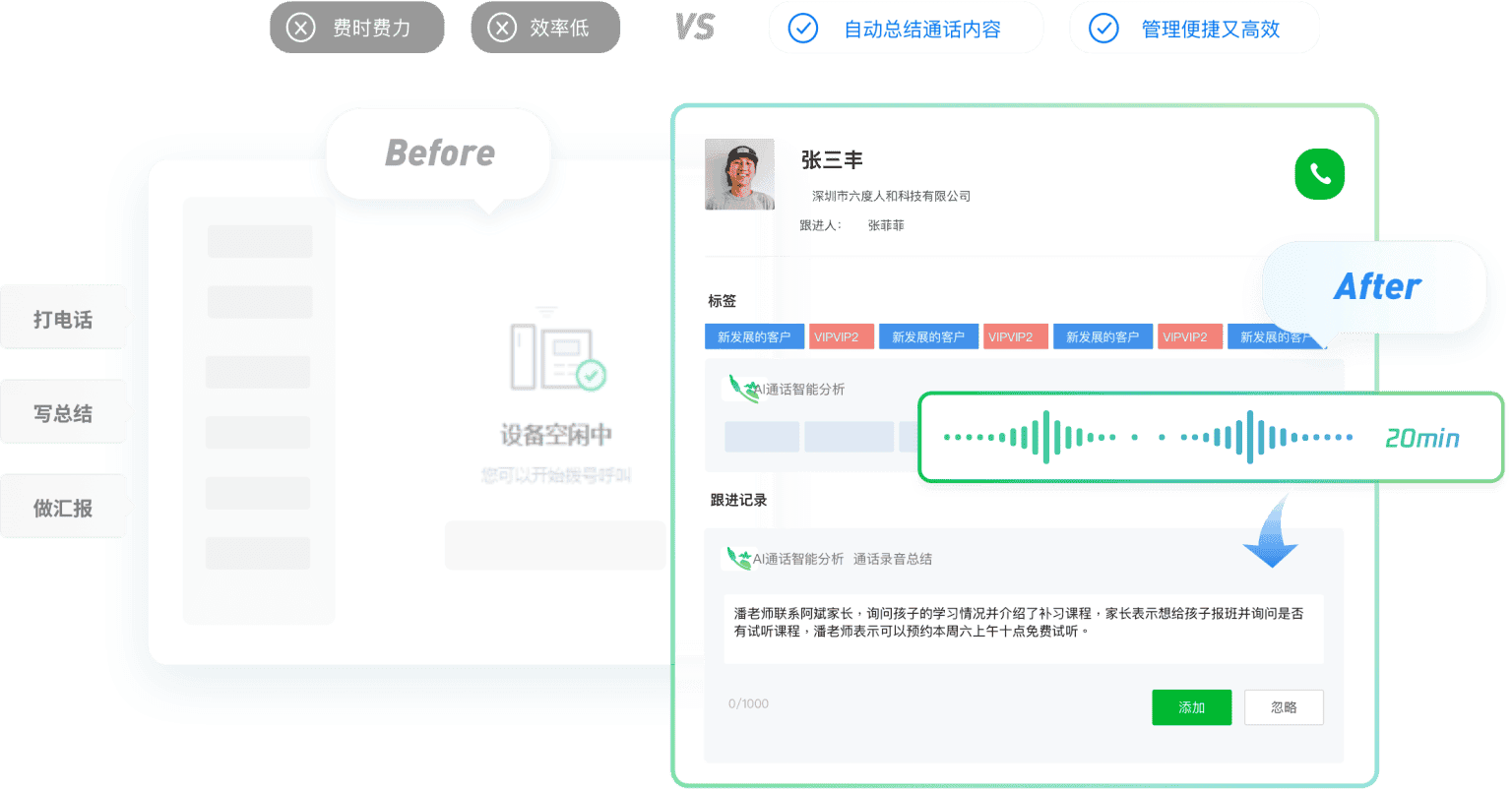 产品-销售云-智能助手-EC CRM – CRM系统,在线CRM软件,开箱即用的增长型CRM-六度人和(EC CRM)