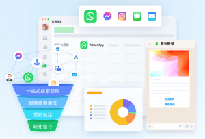 解决方案-SCRM解决方案-EC CRM – CRM系统,在线CRM软件,开箱即用的增长型CRM-六度人和(EC CRM)